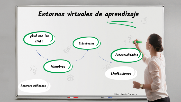¿Qué es un EVA? by ANA MATOSO on Prezi