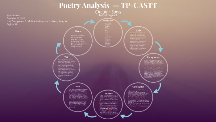 Poetry Analysis — TP-CASTT by Katie Mertens on Prezi