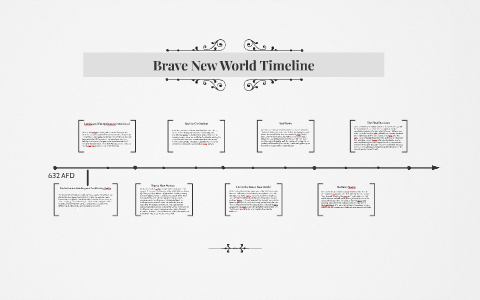 Brave New World Timeline by Kylie Perry on Prezi