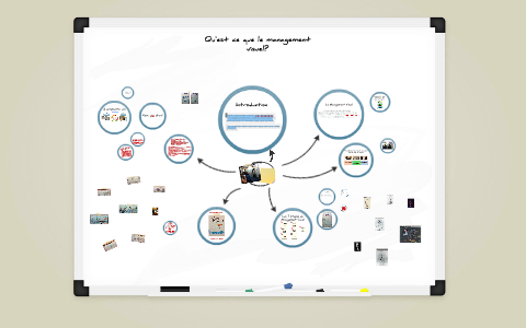 Management Visuel - Pôle Organisation by Julia BI on Prezi