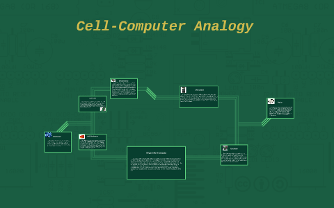 Cell-Computer Analogy by Joey Arledge on Prezi