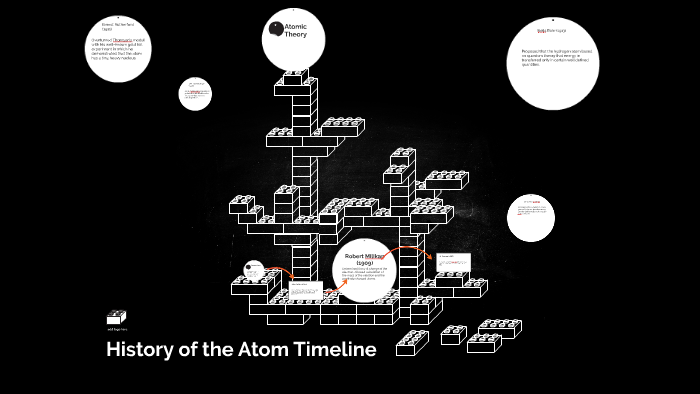History of the Atom Timeline by Brady Brooke on Prezi