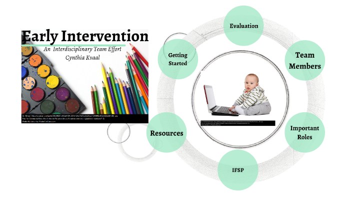 Early Intervention: An Interdisciplinary Team Effort by Cynthia Kvaal ...