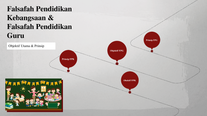 Falsafah Pendidikan Kebangsaan & Falsafah Pendidikan Guru by Damia ...