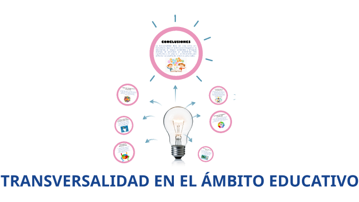 TRANSVERSALIDAD EN EL ÁMBITO EDUCATIVO by Paulina Terrones on Prezi
