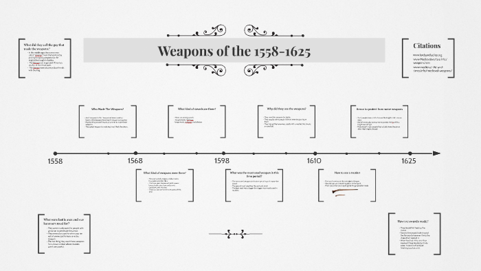 Weapons of 1558-1625 by william kennedy on Prezi