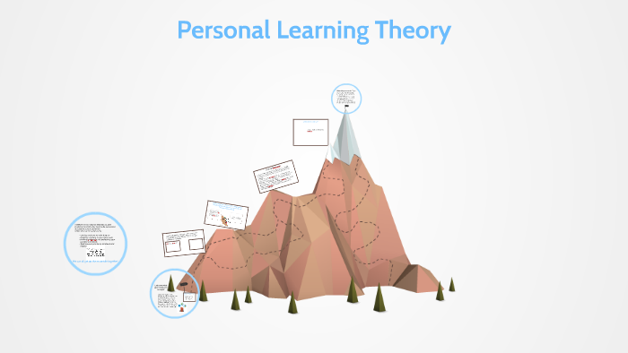 Personal Learning Theory by Alex Boothman on Prezi