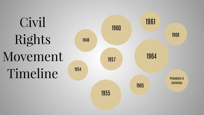 Civil rights movement timeline by Chhime Yangdron on Prezi