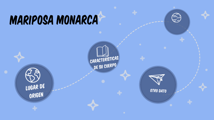 Mariposa Monarca by Walter Matias Mas Caballero on Prezi