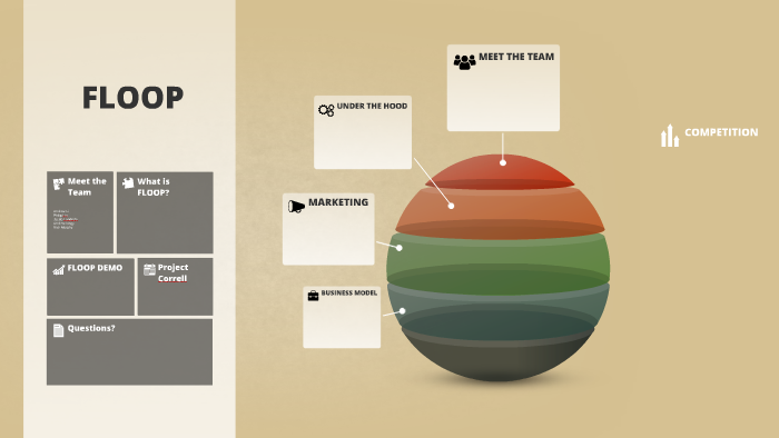 Floop Project Correll by Andrew Li on Prezi