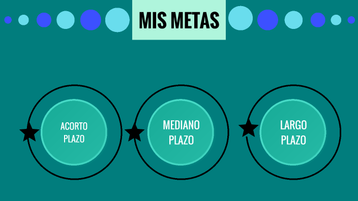 Mis metas by Moises Garcia Sanchez on Prezi