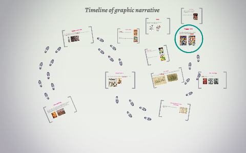 Timeline of graphic narrative by Magdalena Kaleta
