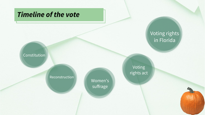 History of the Vote Timeline by Noah Thacker on Prezi