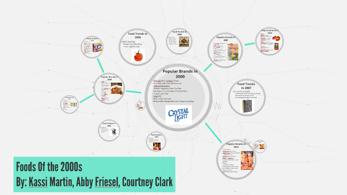 Food of the 2000s by Courtney Clark on Prezi