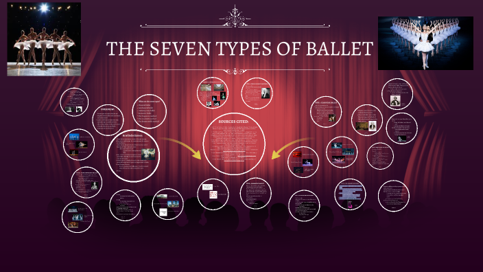 The Seven Types of Ballet by Victoria Vasquez on Prezi