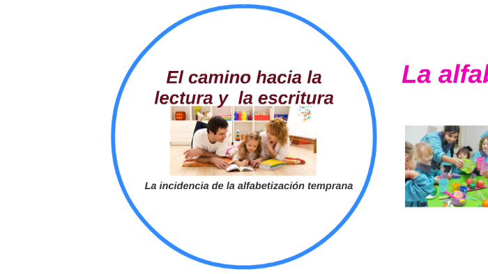 El camino hacia la lectura y la escritura by tercero guirula on Prezi