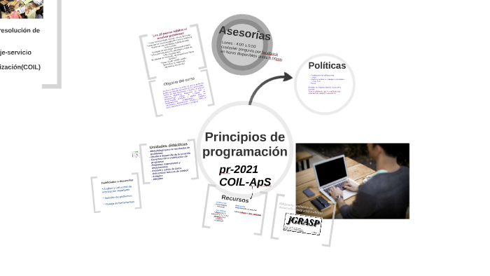 principios programacion by Consuelo Jimenez