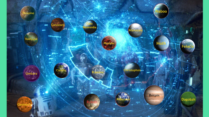 Conquest Template by bryan gros on Prezi