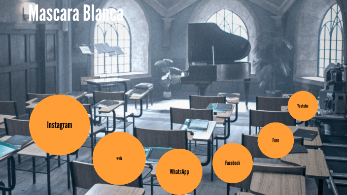 Mapa Transmedia by Andrea Tenorio on Prezi