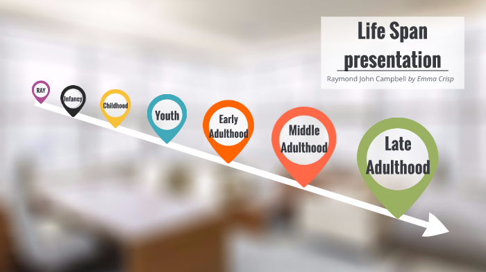 Life Span Presentation Emma Crisp by Emma Crisp on Prezi