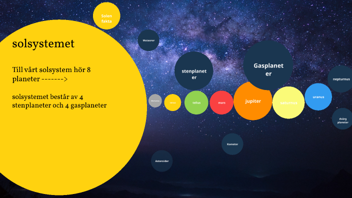 rymden by Livia Rehn on Prezi