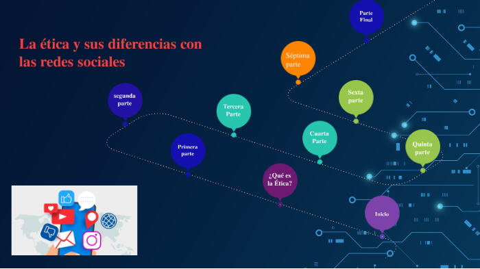 Las redes sociales, ética by Daniel Santiago Hernandez Gasca on Prezi