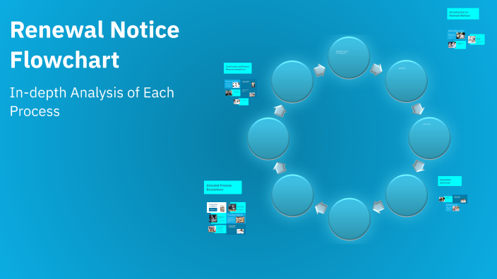 Renewal Notice Flowchart by Marcio Pinto on Prezi