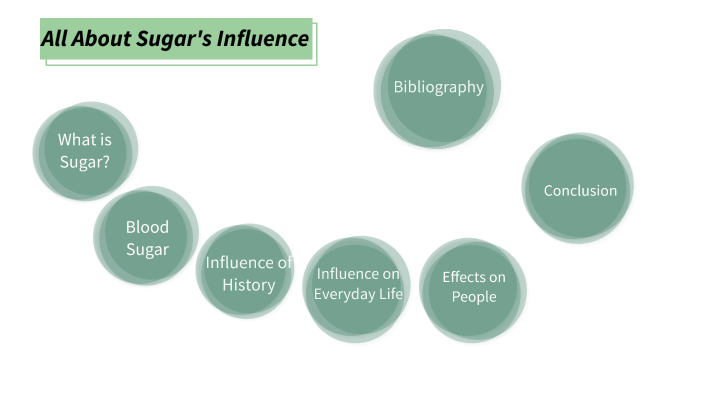 sugar presentation by Athena Sajid on Prezi