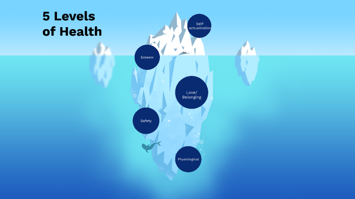 5 levels of Health by Luther Hill on Prezi