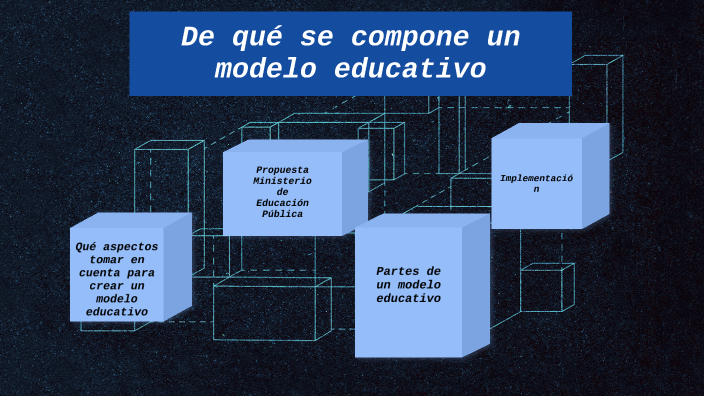 Modelo Educativo Evaluación By Yancy Oviedo On Prezi