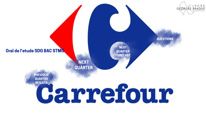 Présentation Carrefour by Marie Brice on Prezi