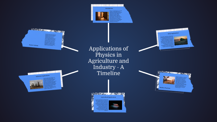 Applications of Physics in Agriculture and Industry - A Timeline by ...