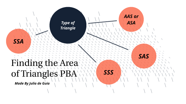 Areas of Triangles || PBA by Julia D on Prezi