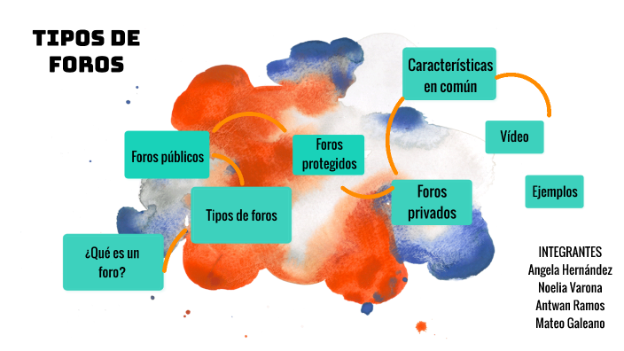 TIPOS DE FOROS by angela hernandez velilla on Prezi