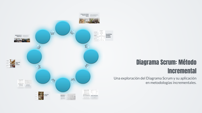 Diagrama Scrum: Método Incremental by Iveth Garcia on Prezi