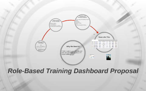 Role-Based Training Dashboards by Roger Powe on Prezi