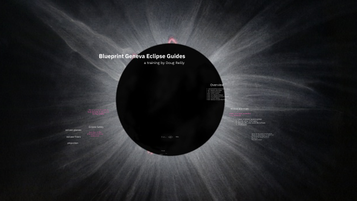 BluePrint Eclipse Guides by Doug Reilly on Prezi