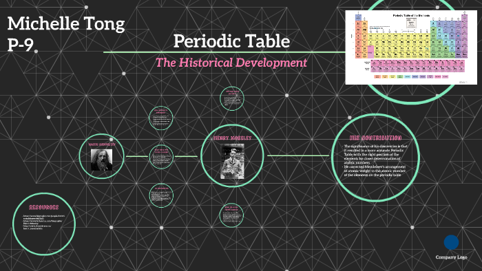 Periodic Table by Michelle Tong on Prezi
