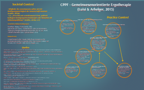 CPPF - Gemeinwesenorientierte Ergotherapie by Petra Meier on Prezi