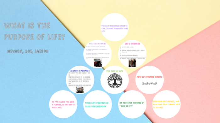 Purpose of Life by Nevaeh Roberts on Prezi