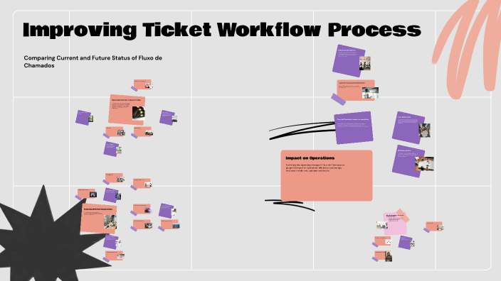 Improving Ticket Workflow Process by Salesio Gomes on Prezi