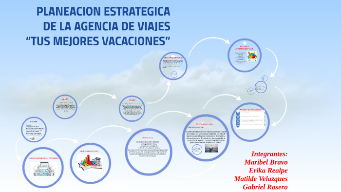 PLANEACION ESTRATEGICA DE LA AGENCIA DE VIAJES “TUS MEJORES by on Prezi