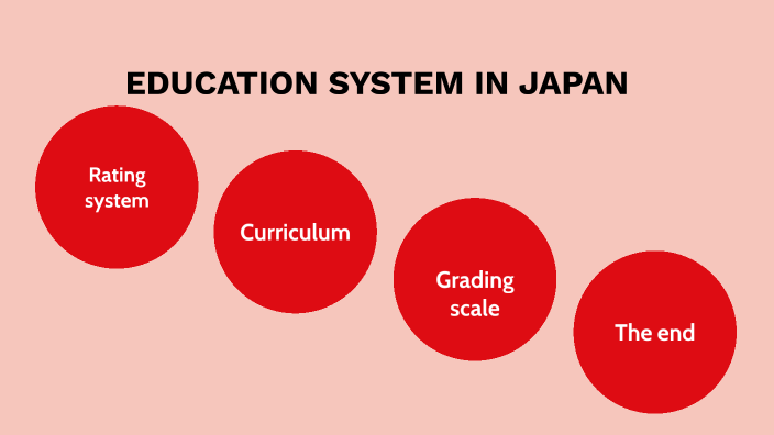 EDUCATION SYSTEM IN JAPAN by Wiktoria Hernas on Prezi
