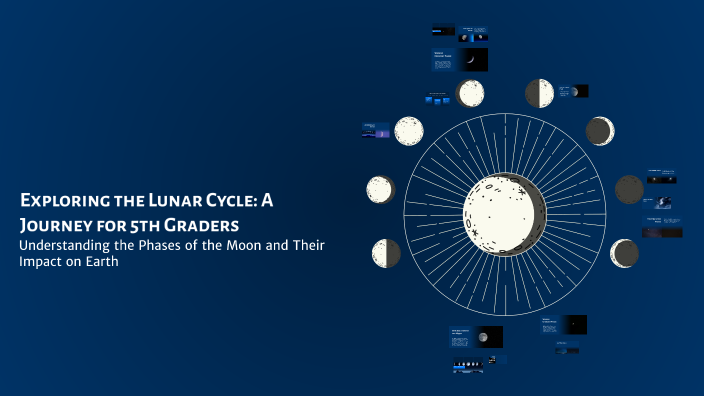 Exploring the Lunar Cycle: A Journey for 5th Graders by ana saravia on ...