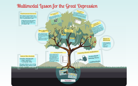 Multimodal Lesson for Great Depression by Carina Hilbert on Prezi