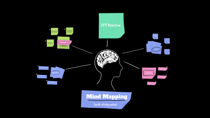 Digital Footprints by Libby Davison on Prezi