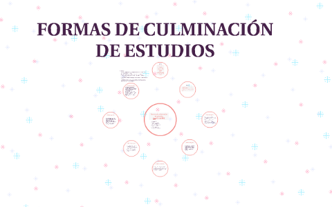 Formas de culminación de estudios by Lester Ibarra on Prezi