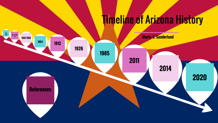 Timeline of AZ History by Maria Sunderland on Prezi