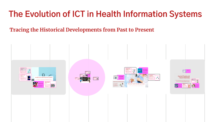 The Evolution of ICT in Health Information Systems by Lora Marie Tamara ...