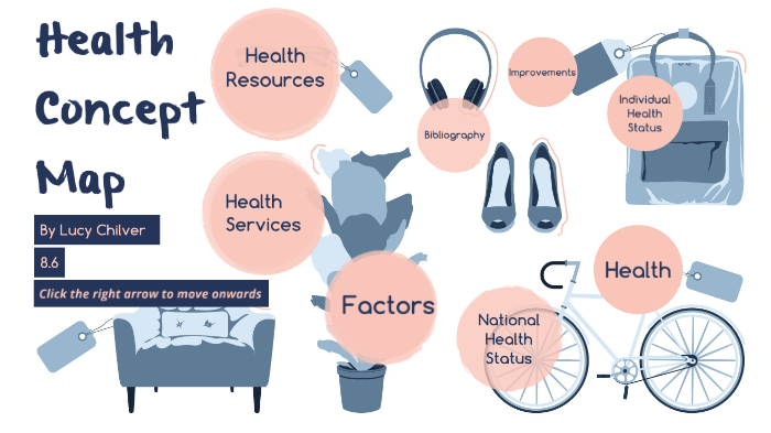 Health Concept Map by Lucy Chilver on Prezi